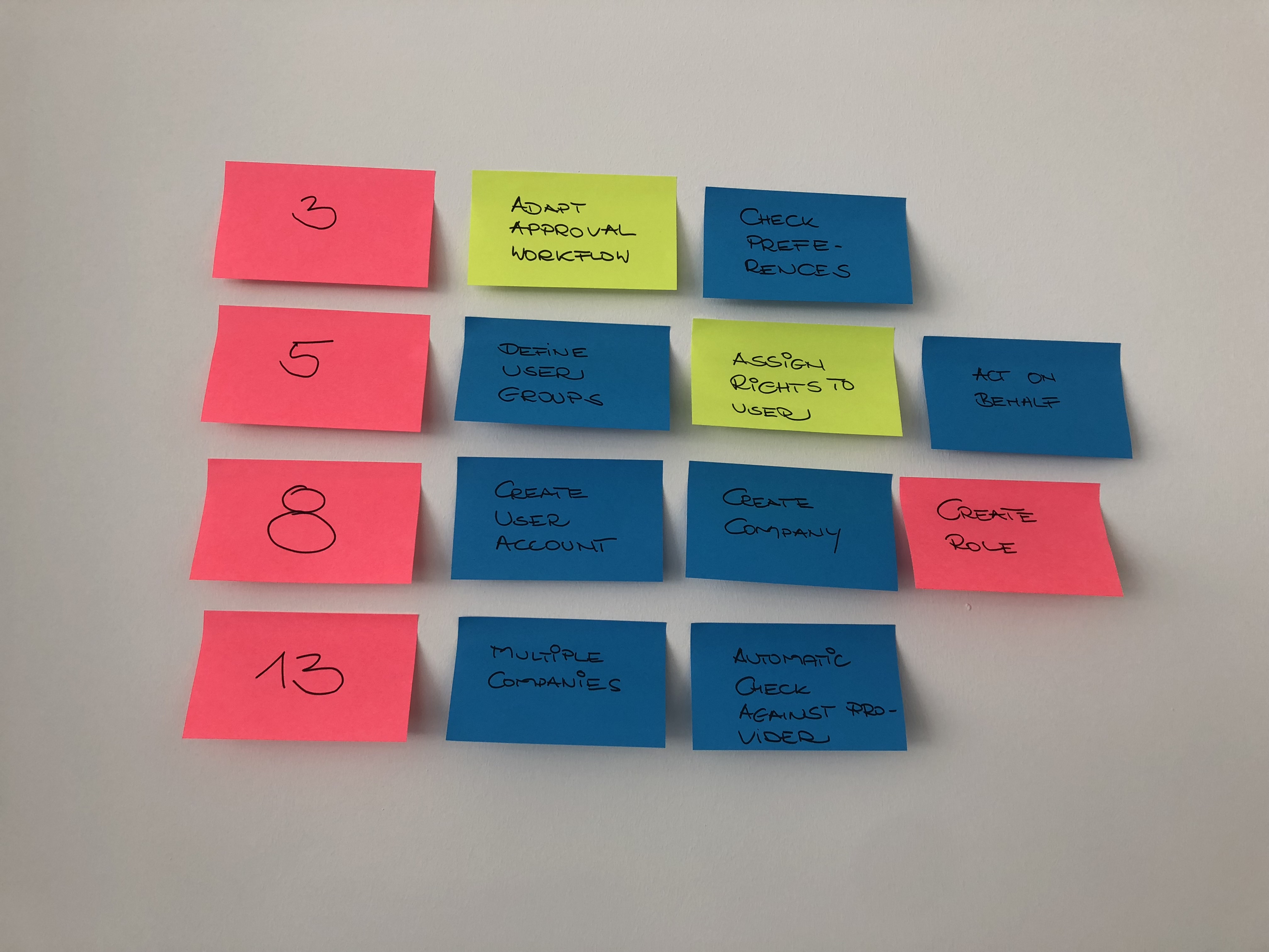 Give Me a Number – Estimations along the Development Process – ANNEGRET ...